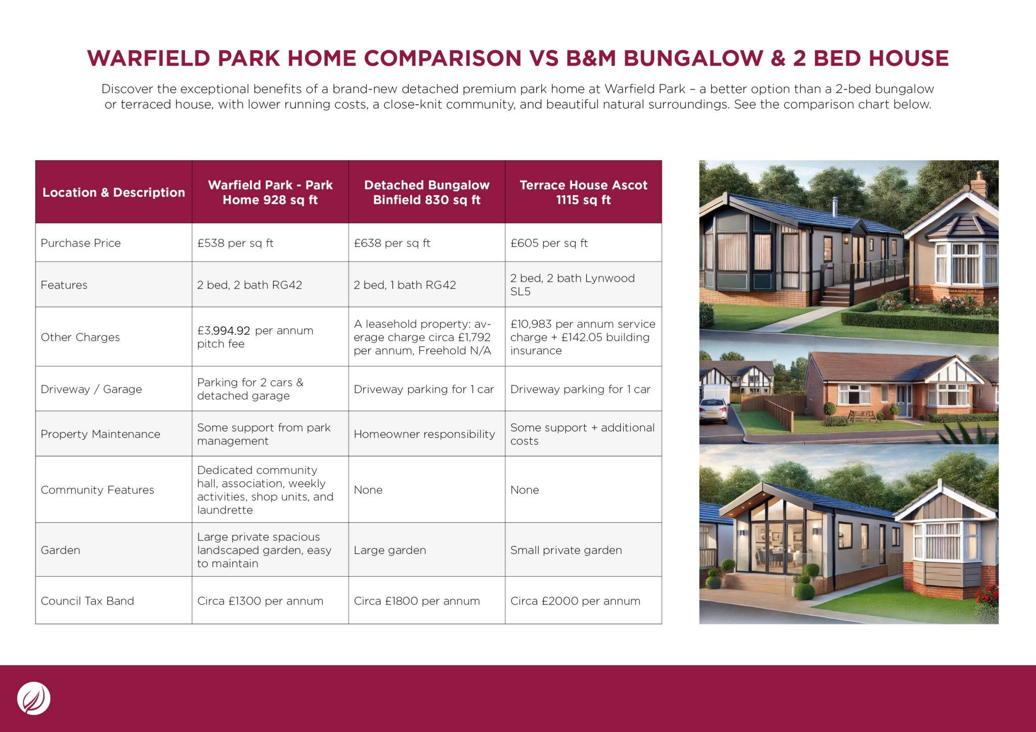 Why Choose Warfield Park and The Paddocks Over a Bungalow or House ...